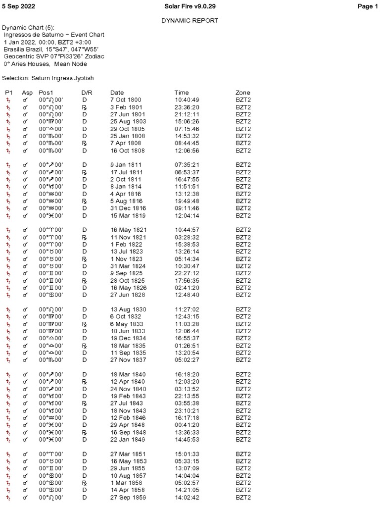 Ingressos de Saturno Nos Signos (True Lahiri) Por 300 Anos - 1800 2100 ... Ingressos de Saturno Nos Signos (True Lahiri) Por 300 Anos - 1800 2100 ...