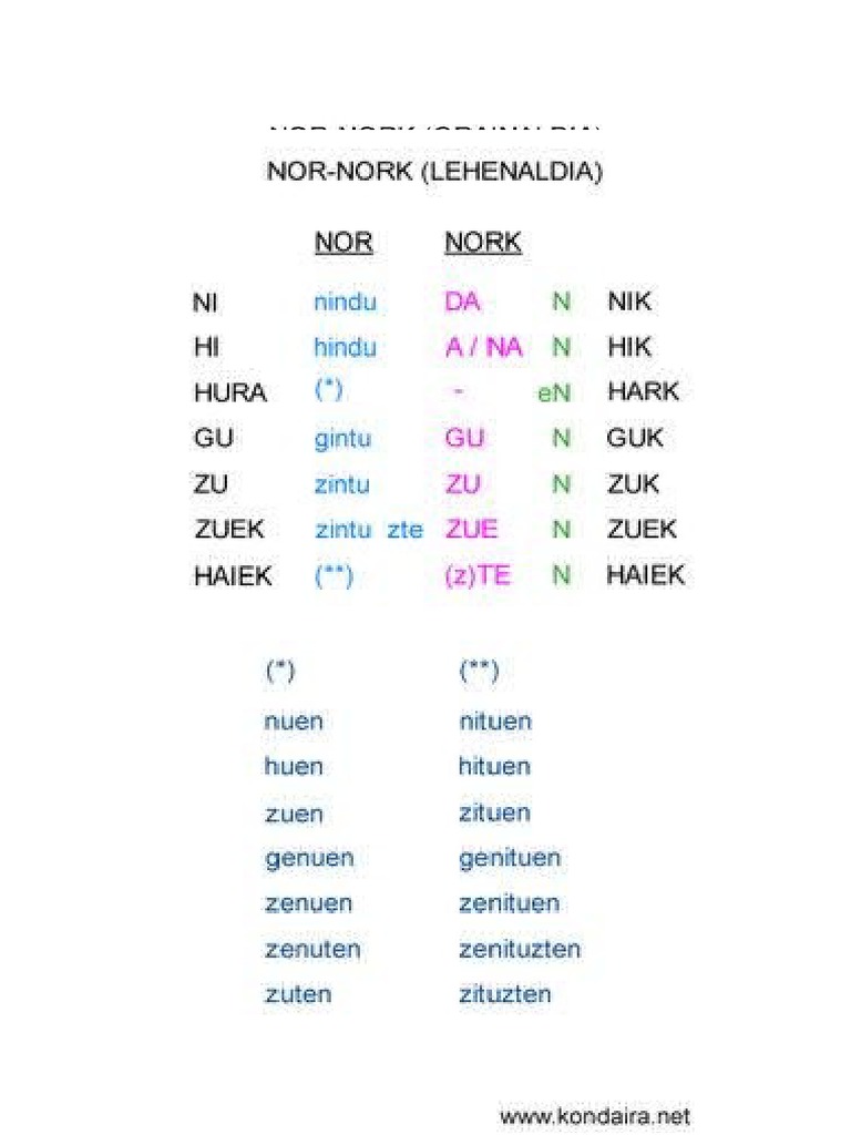 5-Nor Nork-Teoria | PDF