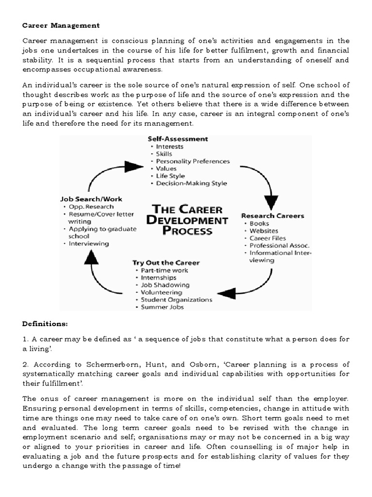 Understanding Career Management Concepts | PDF | Constructivism ...