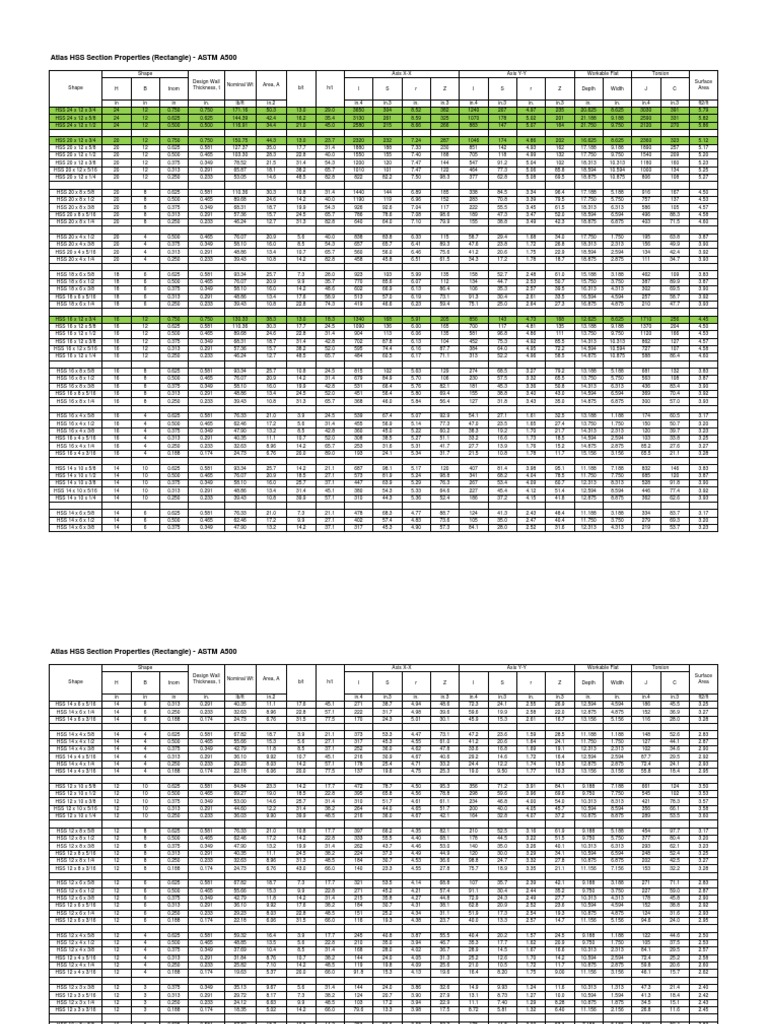 Atlas HSS Section Properties A500 Rectangles | PDF