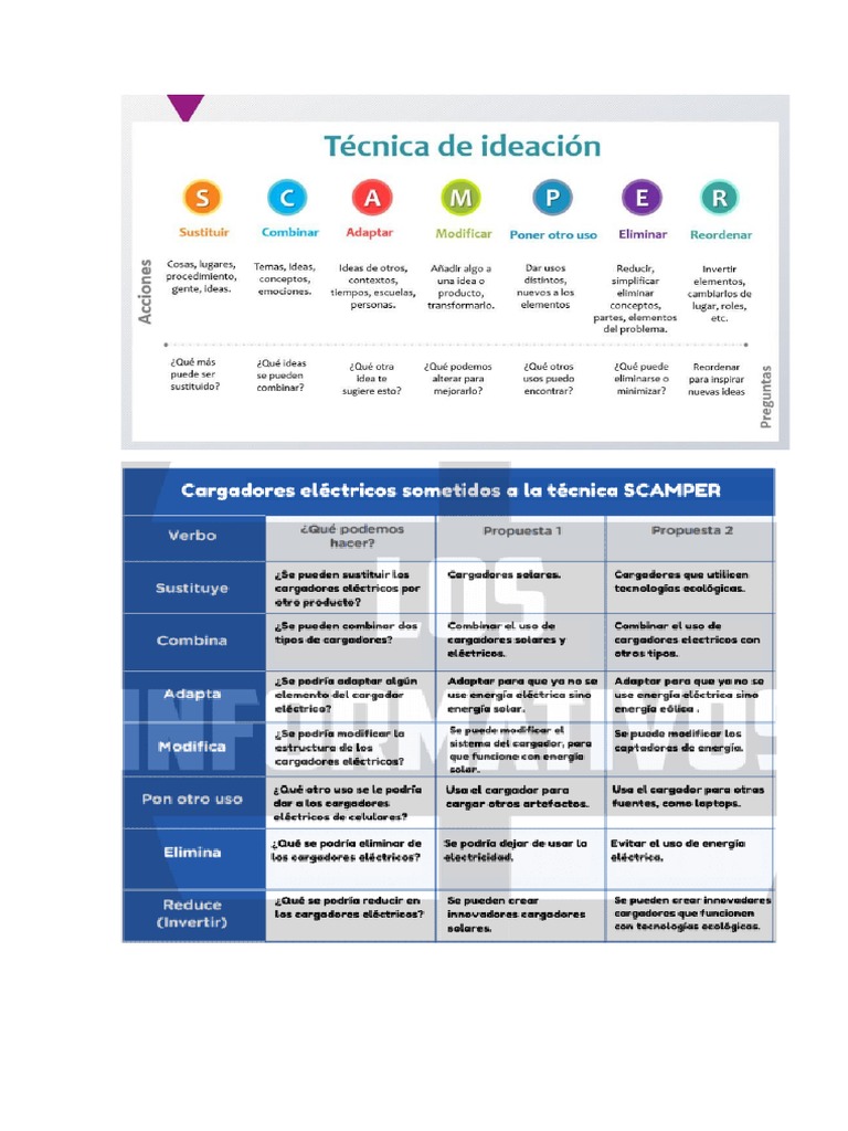 Ejemplos Scamper | PDF