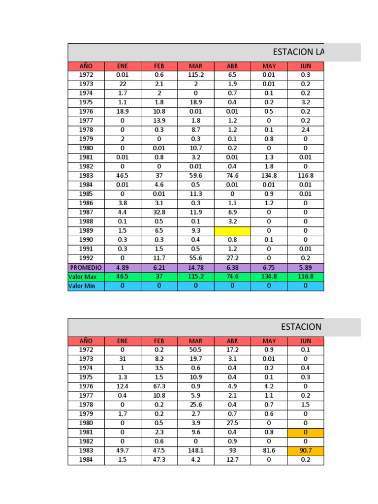 Datos Dudosos | PDF