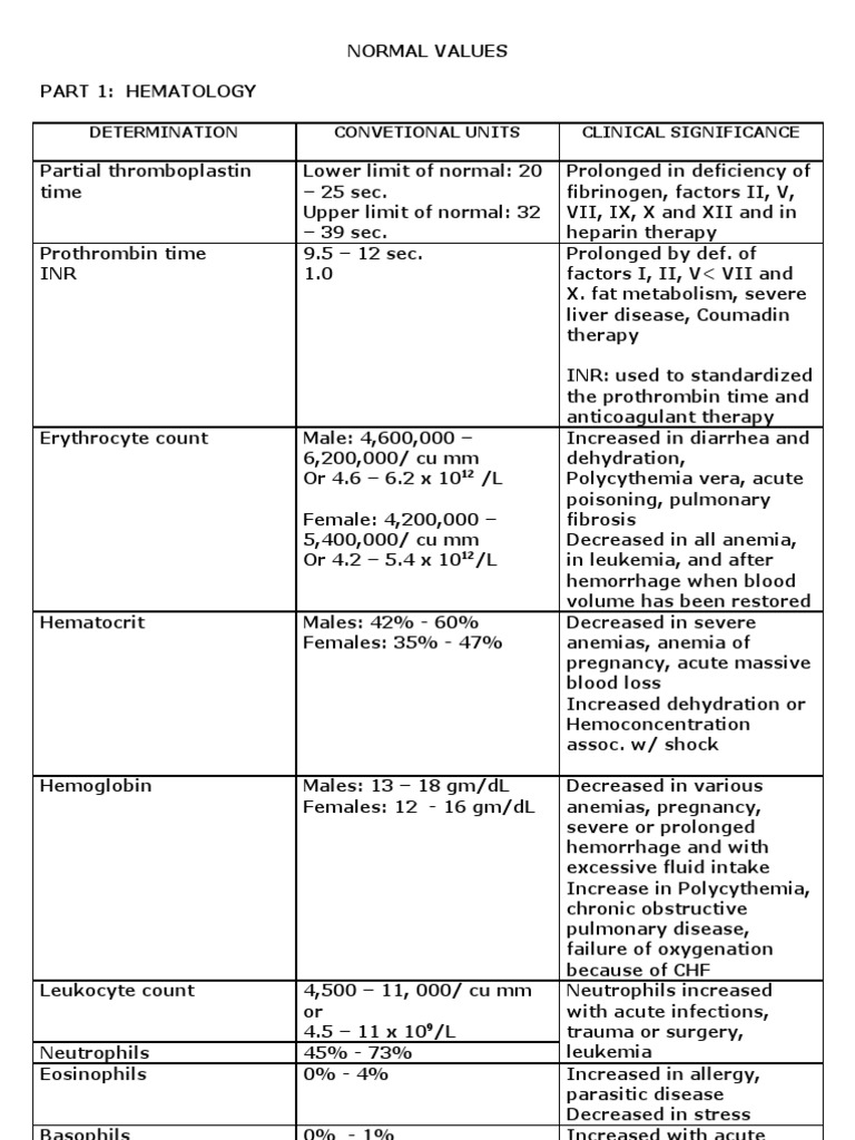 Normal Values | PDF | Anemia | Medical Specialties