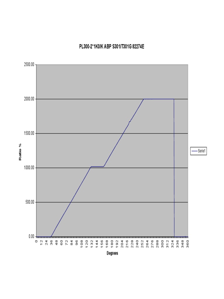 PL300-2 1K0/K ABP S301/T301G 82274E: Degrees | Download Free PDF | Electrical Connector ...