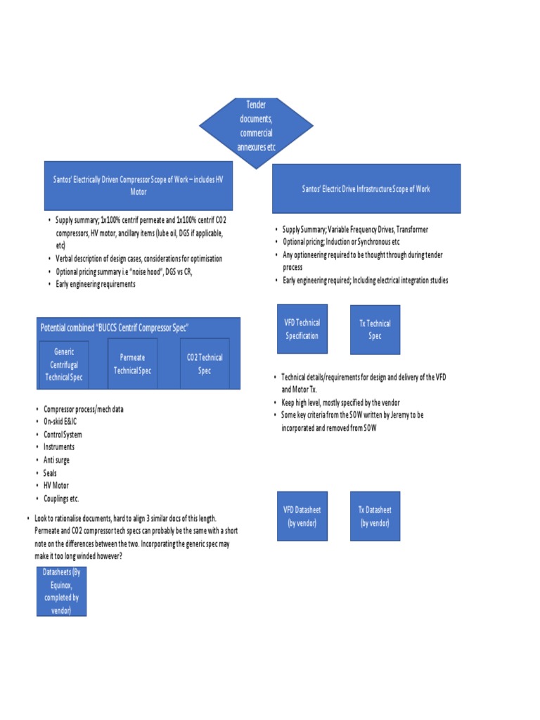 Compressor Doc Heirachy - Read-Only | PDF | Specification (Technical ...