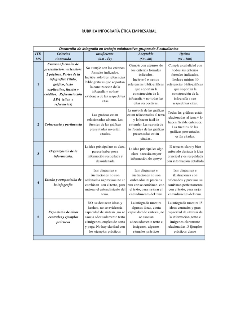 Rúbrica para Infografía Ética Empresarial | PDF | Infografia | Información