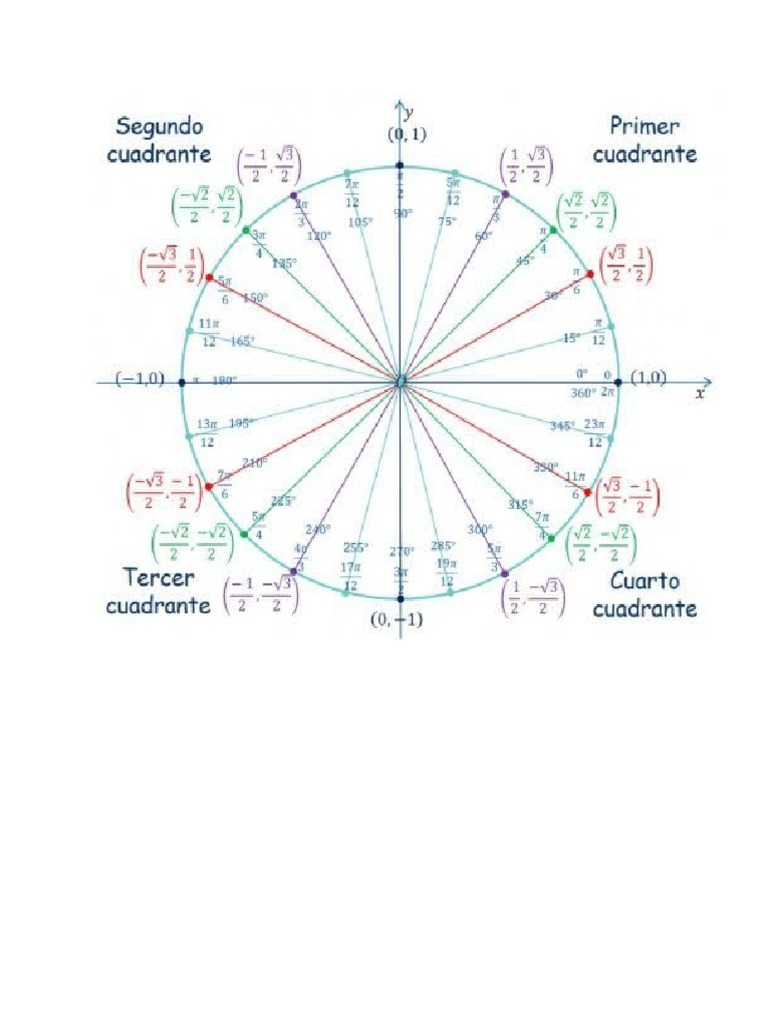Circulo Unitario | PDF