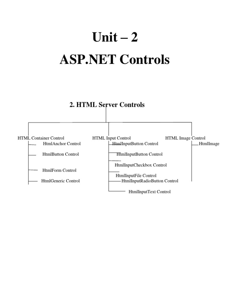 ASP .Net Unit 2 (HTML Server Controls & Rich Control) | PDF | Html Element | Html