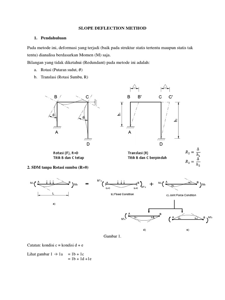 Slope Deflection Method 1. Pendahuluan: Rotasi (Putaran Sudut ...
