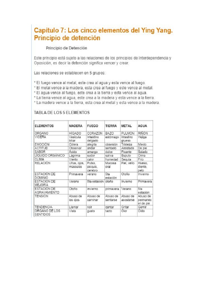 Los 5 Elementos | PDF