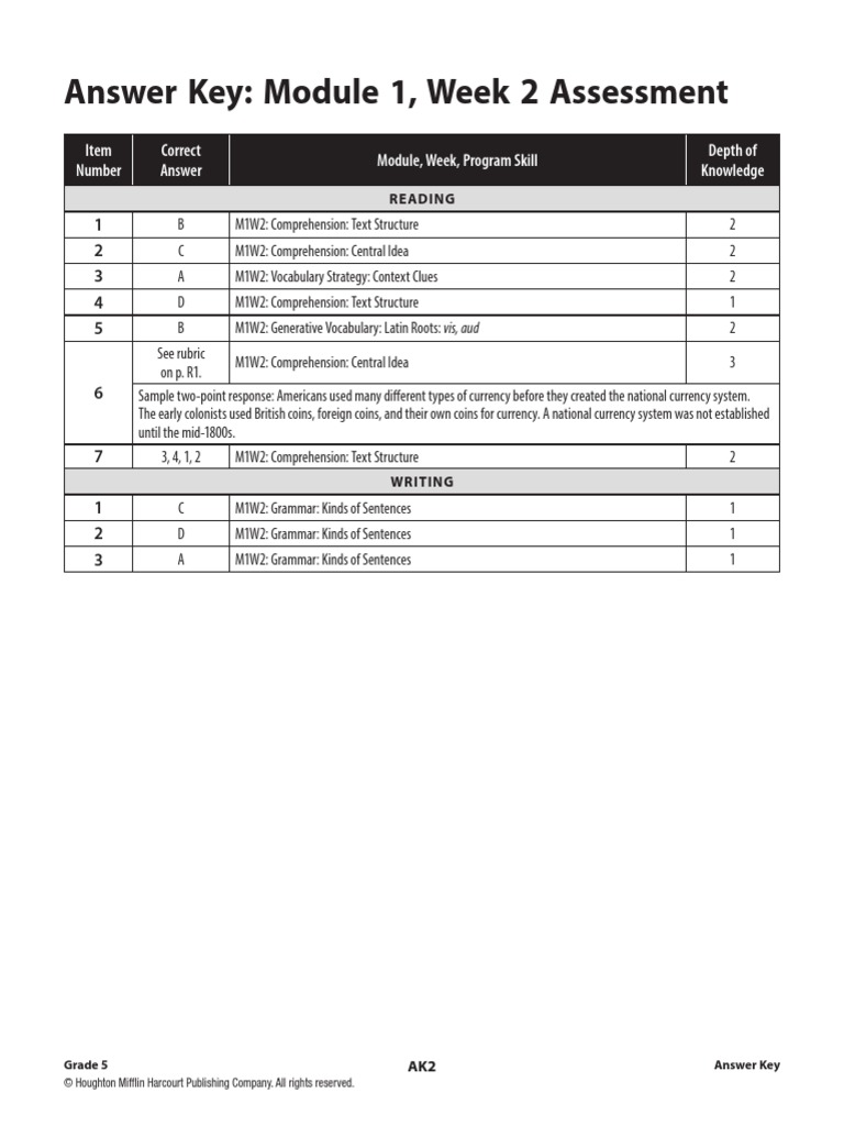 Weekly Test m1 W 2 Into Reading | PDF | Rubric (Academic) | Human ...