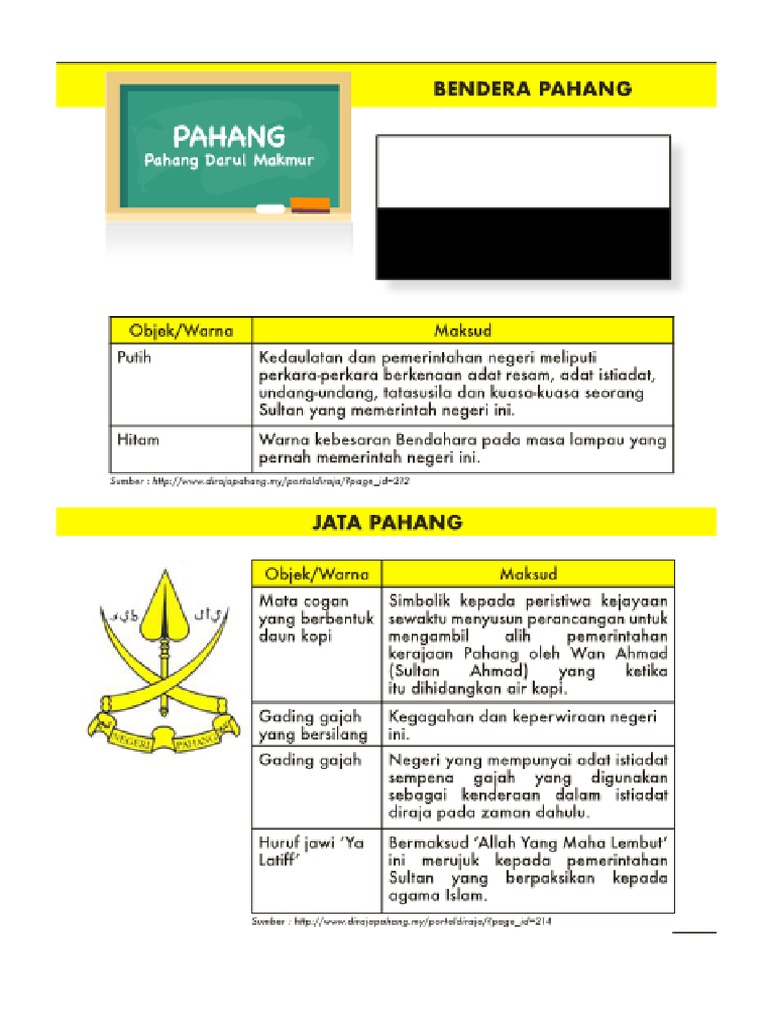 Jata Negeri | PDF