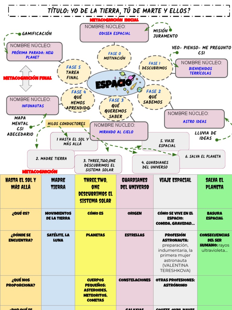 Fases Proyecto Espacio | PDF | Tierra | Planetas