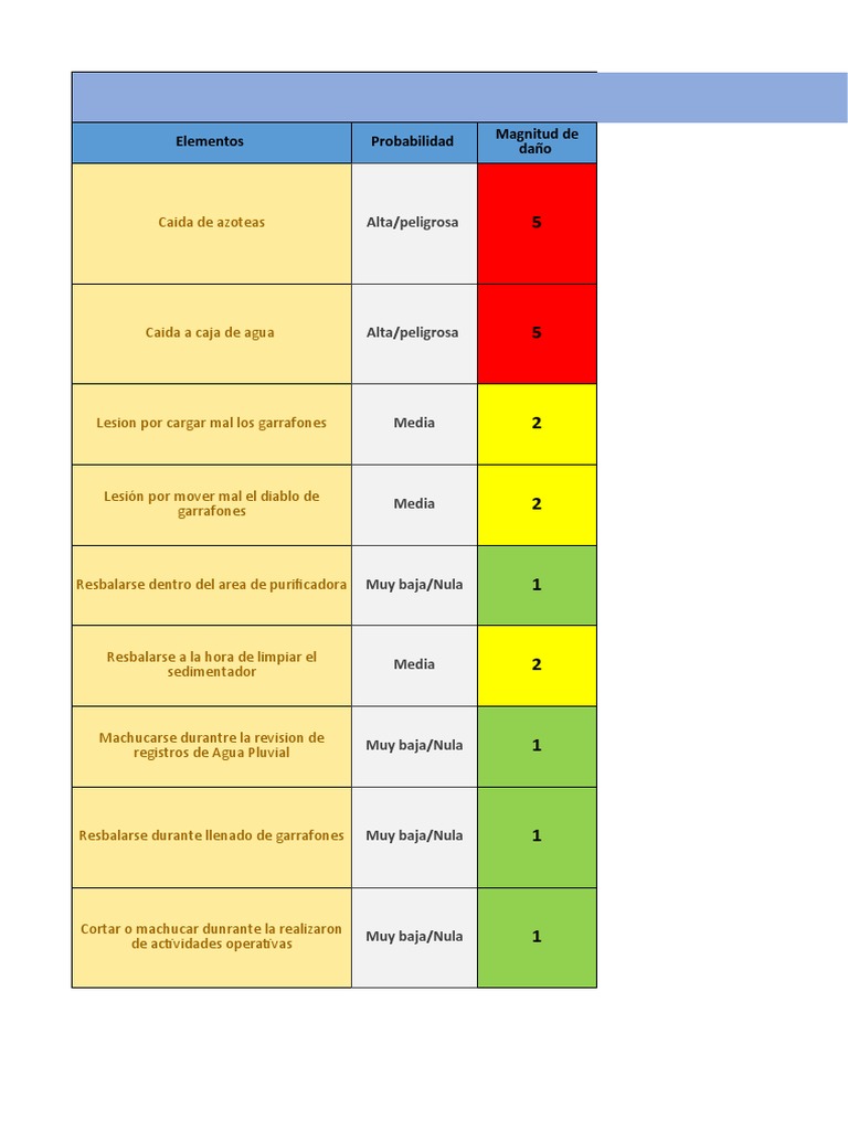 Matriz de Riesgos HS | PDF