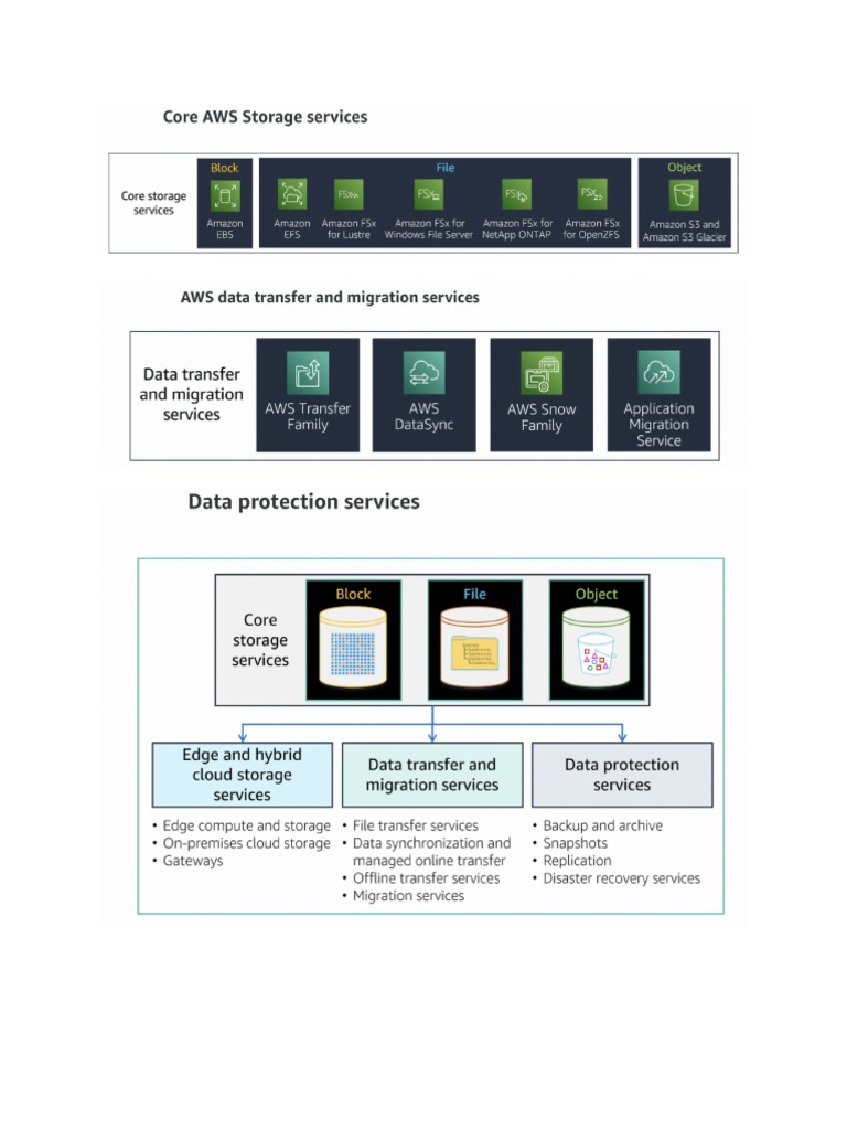 AWS Storage Training | PDF