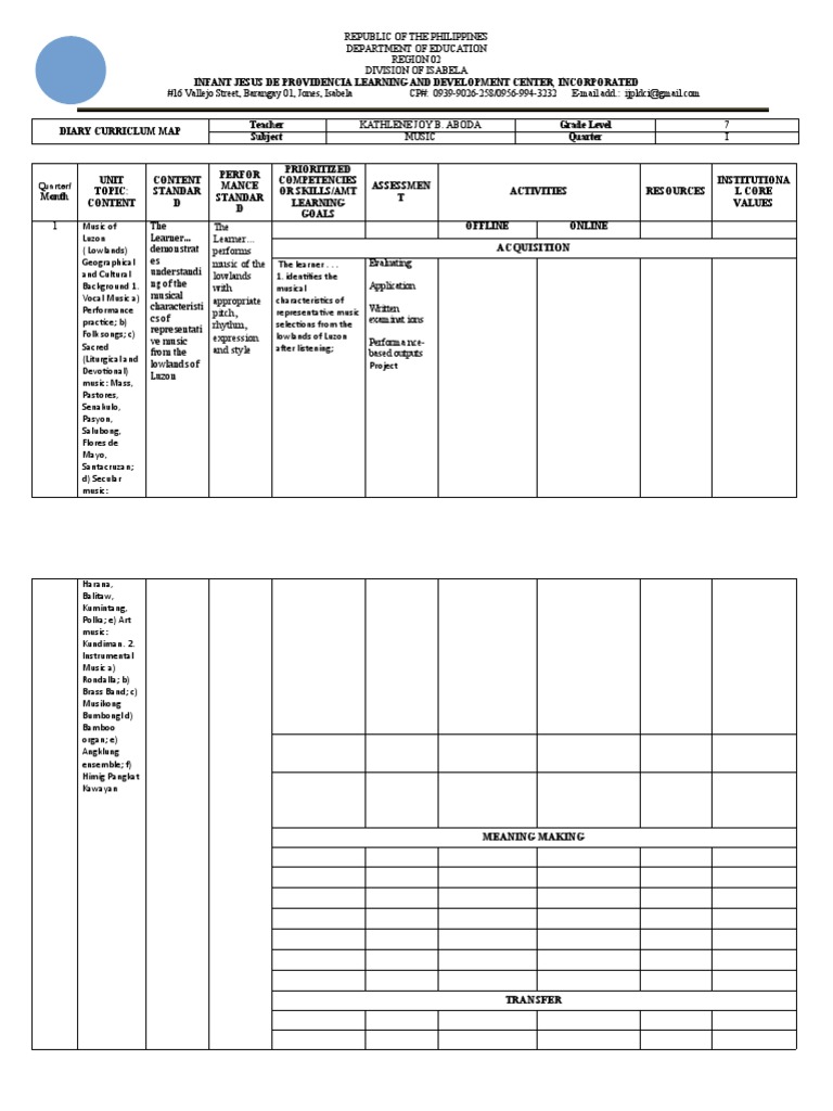NCR Map with Symbols Overview | PDF | Curriculum | Education Theory