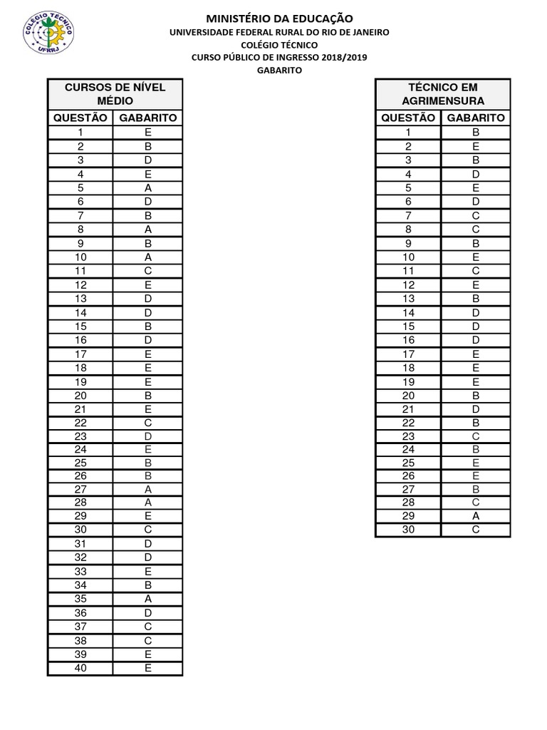 Gabarito oficial do processo seletivo para ingresso no curso técnico em Agrimensura da ...