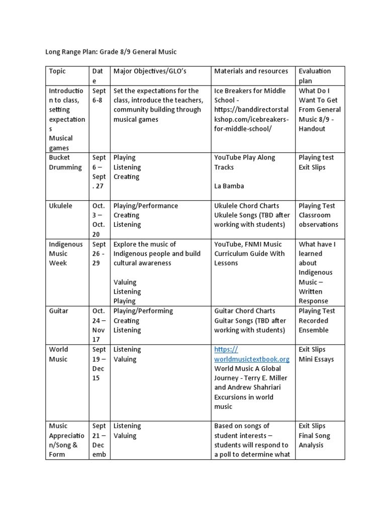 Long Range Plan - Grade 8 9 | PDF | Teaching | Pedagogy