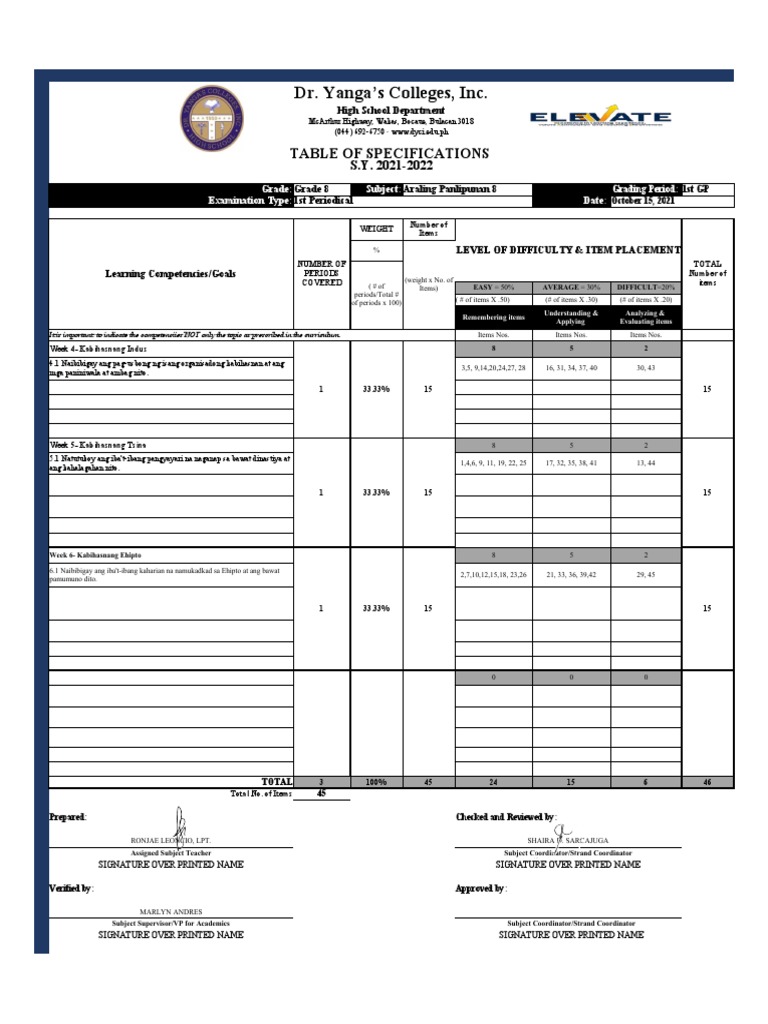 AP8 - 1stPT TOS | PDF | Experiment | Simulation