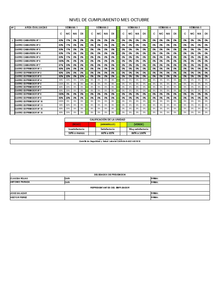 Programa de Mantenimiento Preventivo de Maquinas y Herramientas | PDF