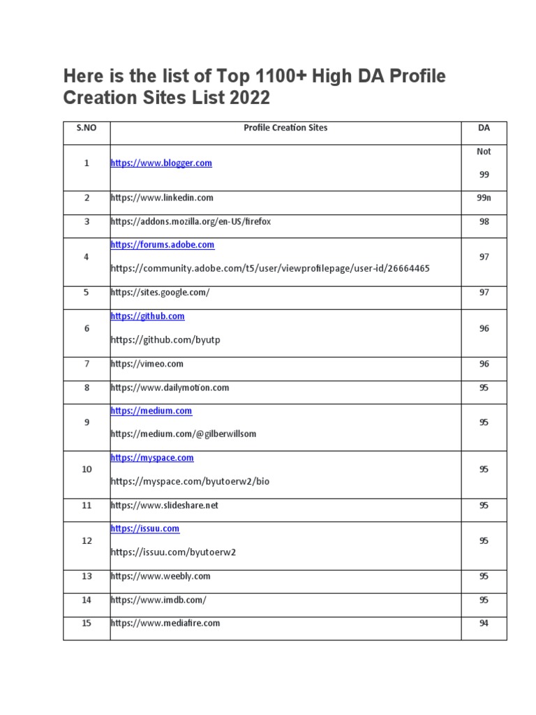 SEO Experts' Profile Sites List | PDF