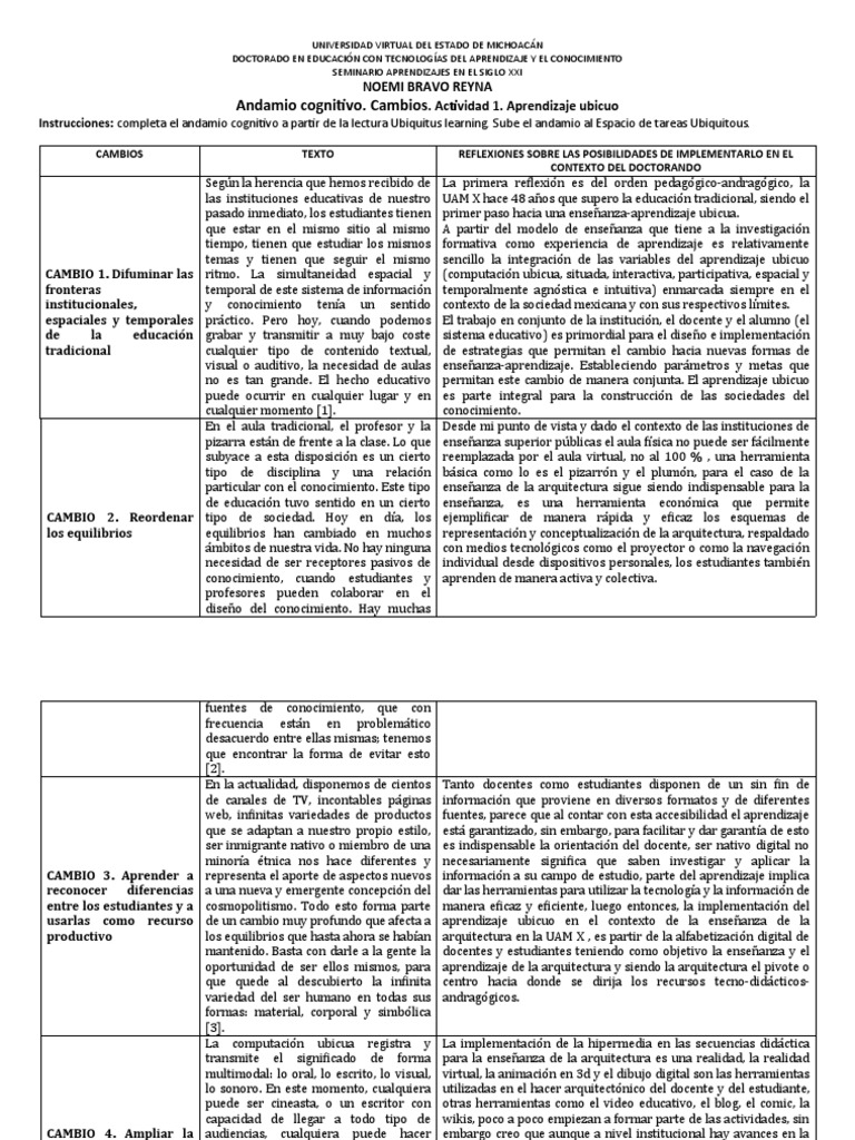 Andamio Cognitivo. Aprendizaje Ubicuo | PDF | Aprendizaje | Salón de clases