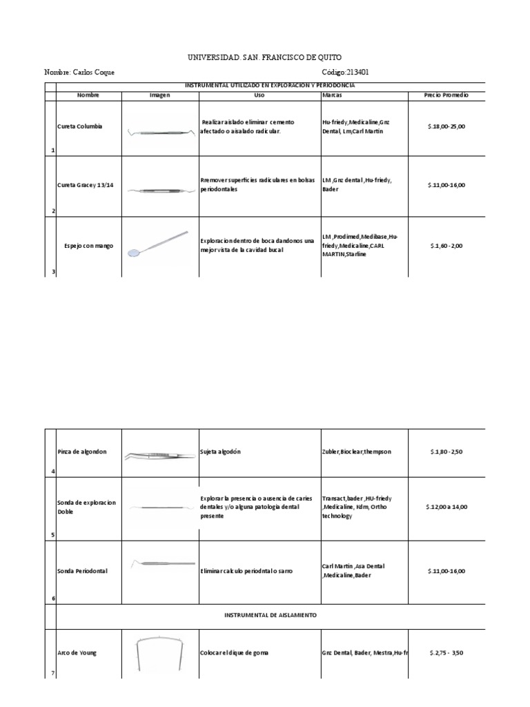 Instrumental Word | PDF | Odontología | Ramas de Odontología
