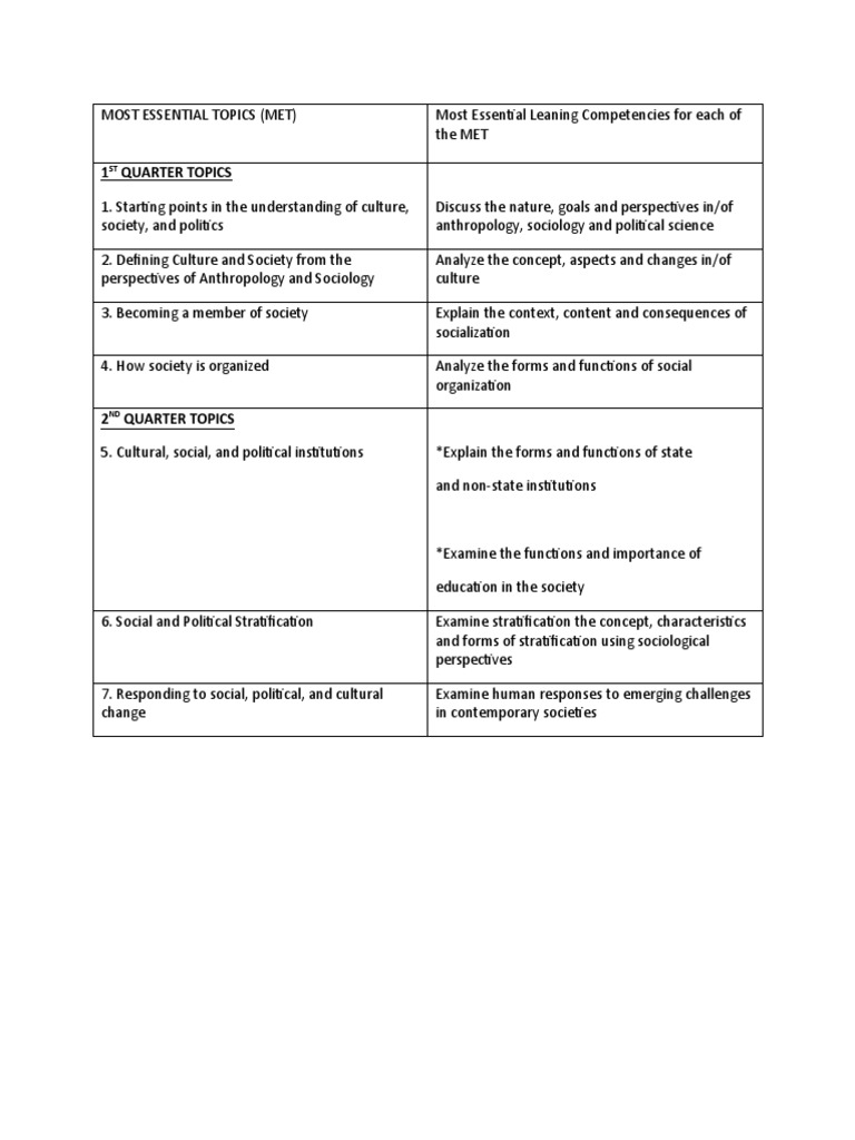Melcs For Ucsp | PDF