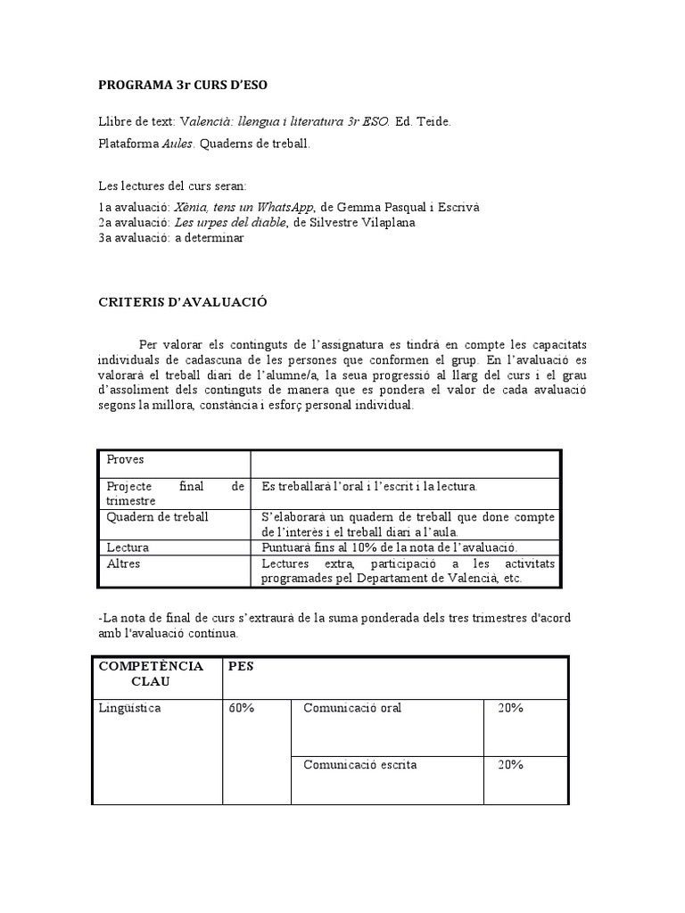 ANNEX PROG 3r ESO 1 | PDF
