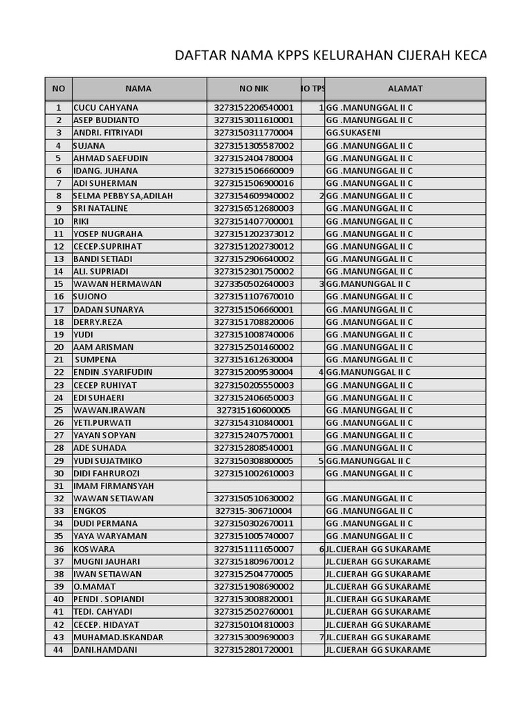 Anggota KPPS Cijerah 2018 Fix | PDF