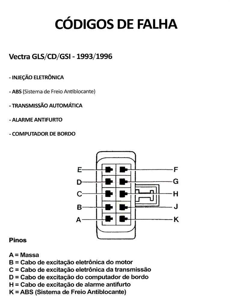 Códigos de Falha | PDF | Injeção eletrônica | Eletricidade