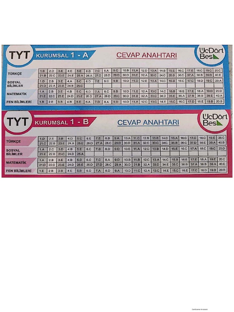 345 Yayınları TYT Kurumsal Denemesi 1 Cevap Anahtarı 2022 | PDF