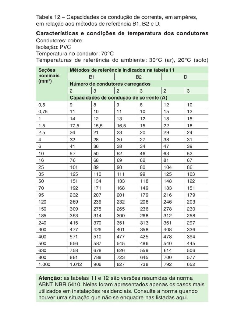 Tabela de Cabos | PDF