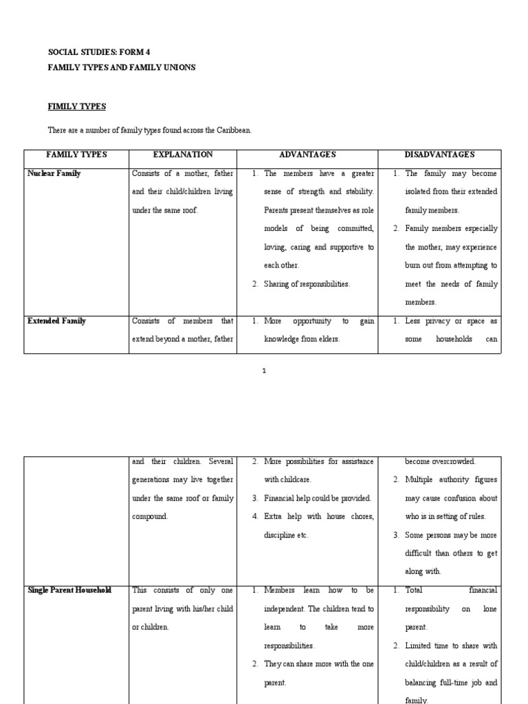 1.4 Family Types and Unions | PDF | Family | Homosexuality