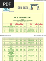 Lee Bullet Mold Chart | PDF | Caliber | Shotgun