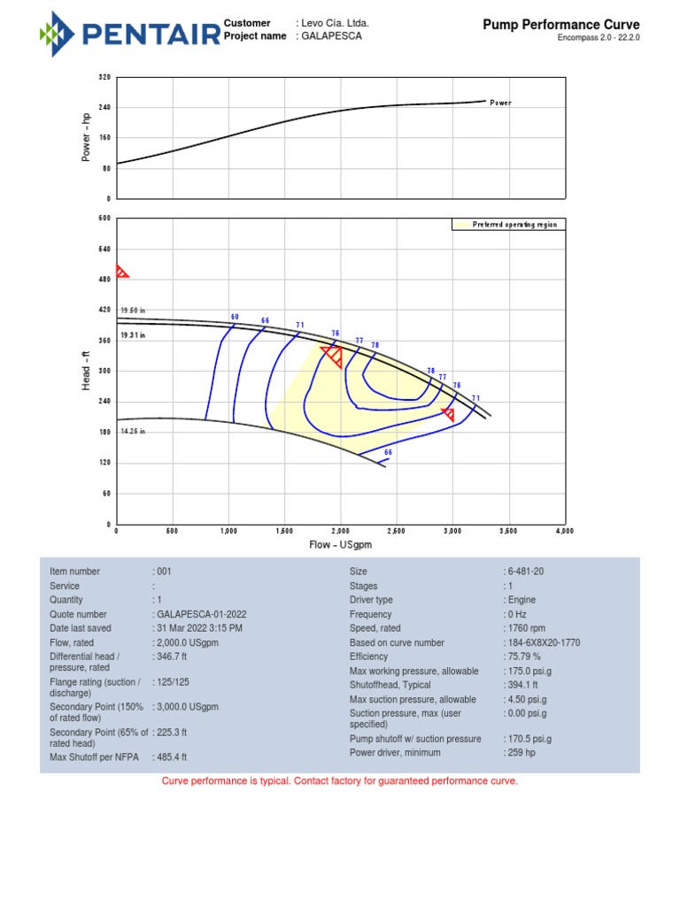 GALAPESCA Firepump Performance Curve | PDF | Pump | Machines