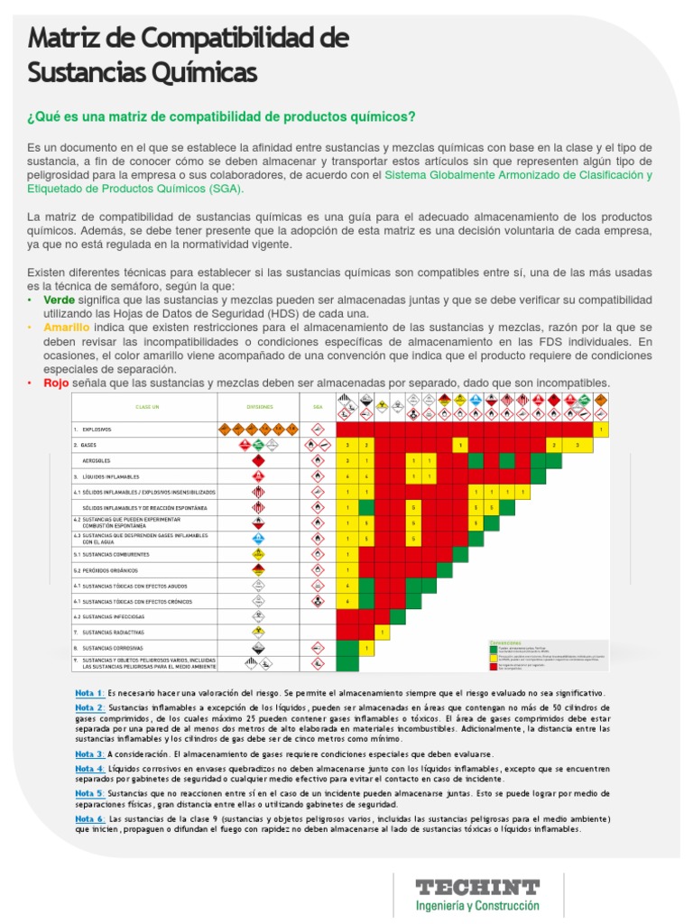 MOP Matriz de Compatibilidad de Sustancias Químicas | PDF | Gases ...