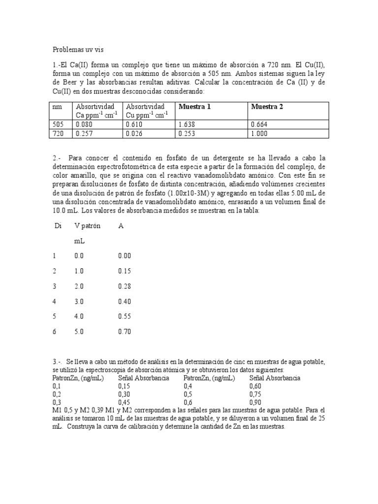 Análisis espectrofotométrico de muestras mediante la ley de Beer ...
