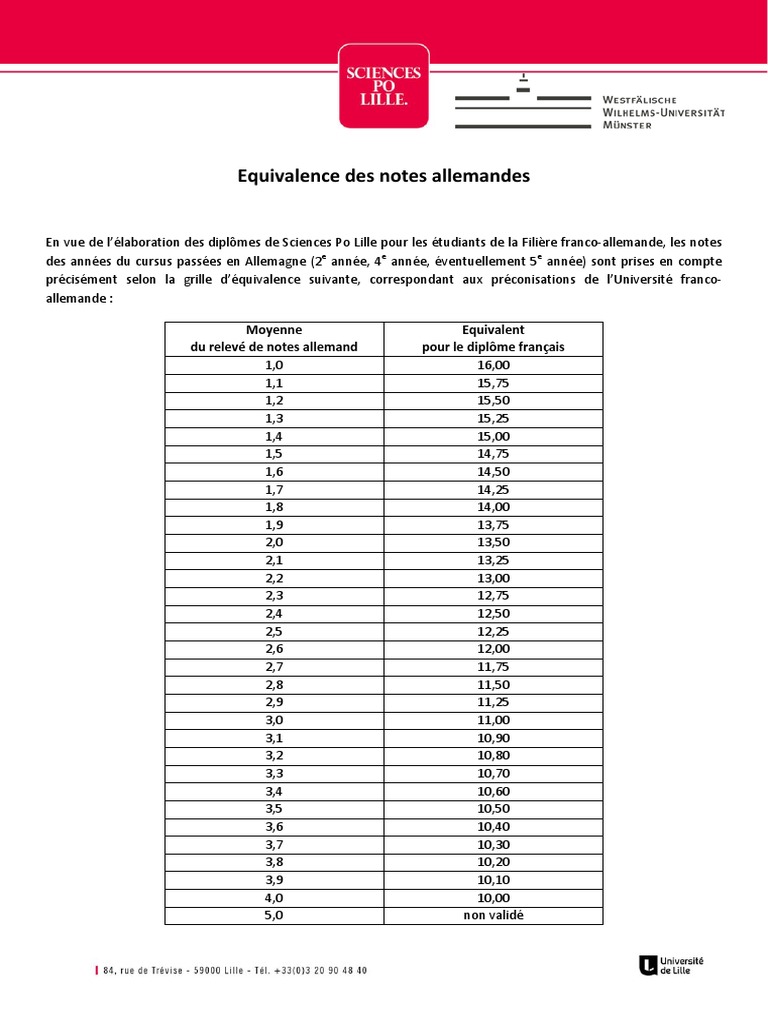 Info Equivalence Des Notes Allemandes | PDF