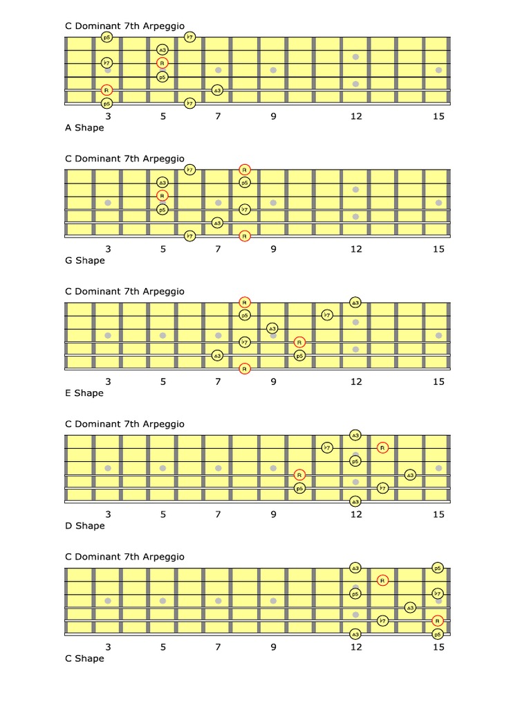 C Dominant 7th Arpeggio | PDF
