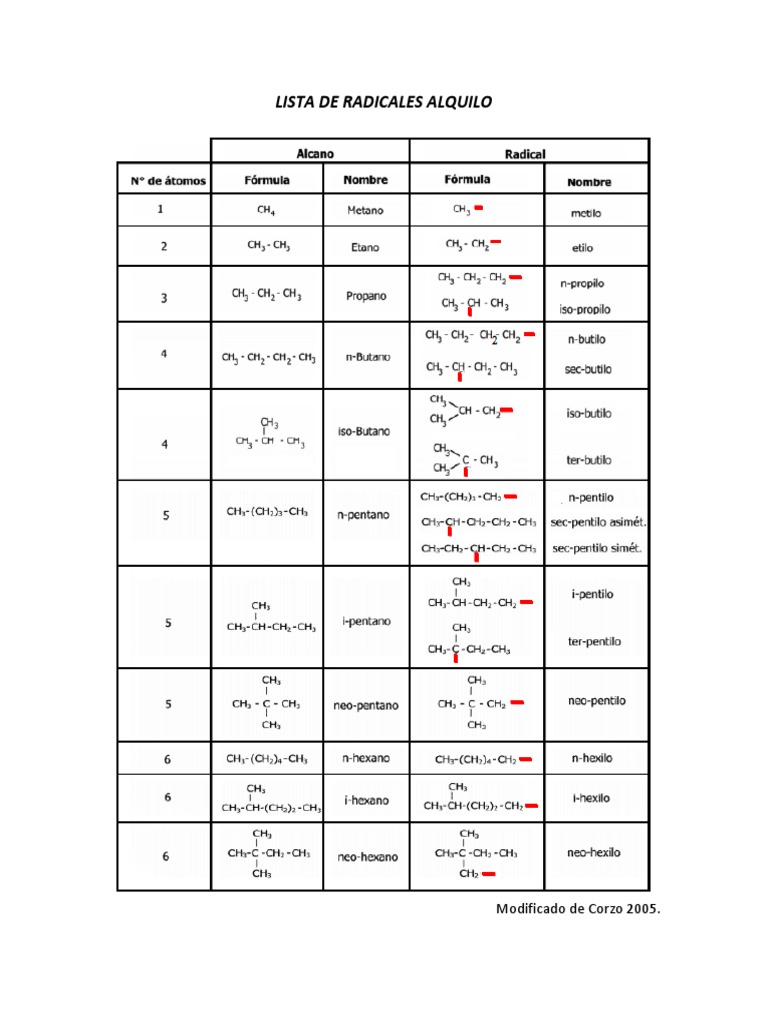 Lista de Radicales Alquilo | PDF