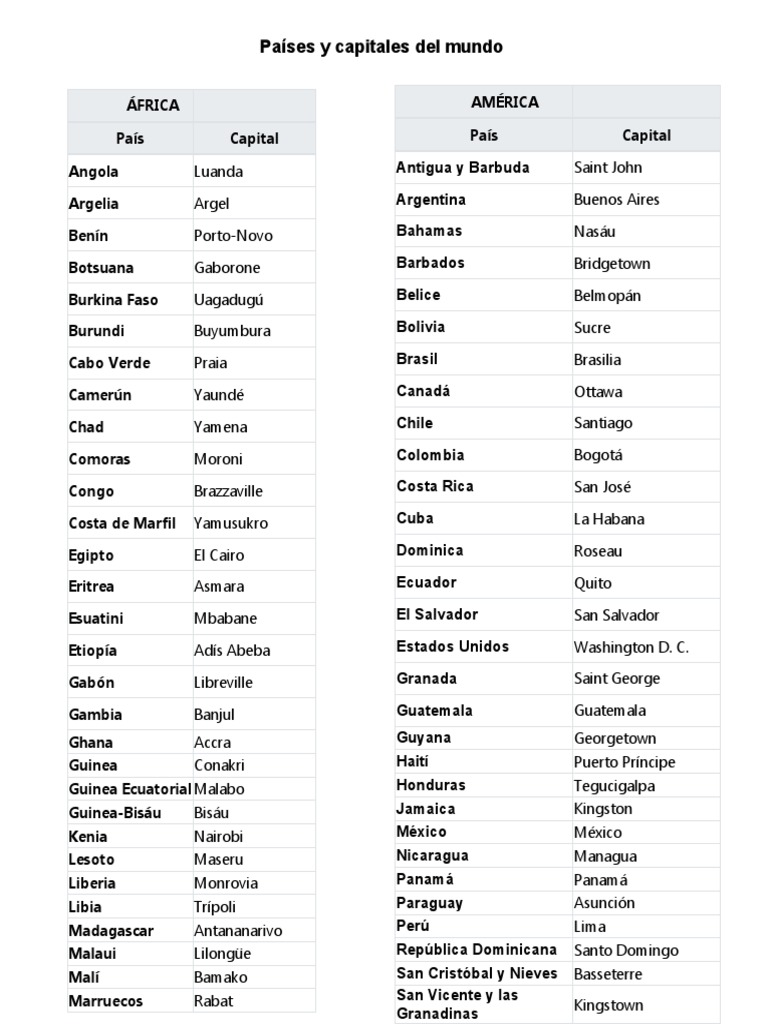 Paises, Capitales Del Mundo y Mapas Politicos | PDF | Relaciones ...