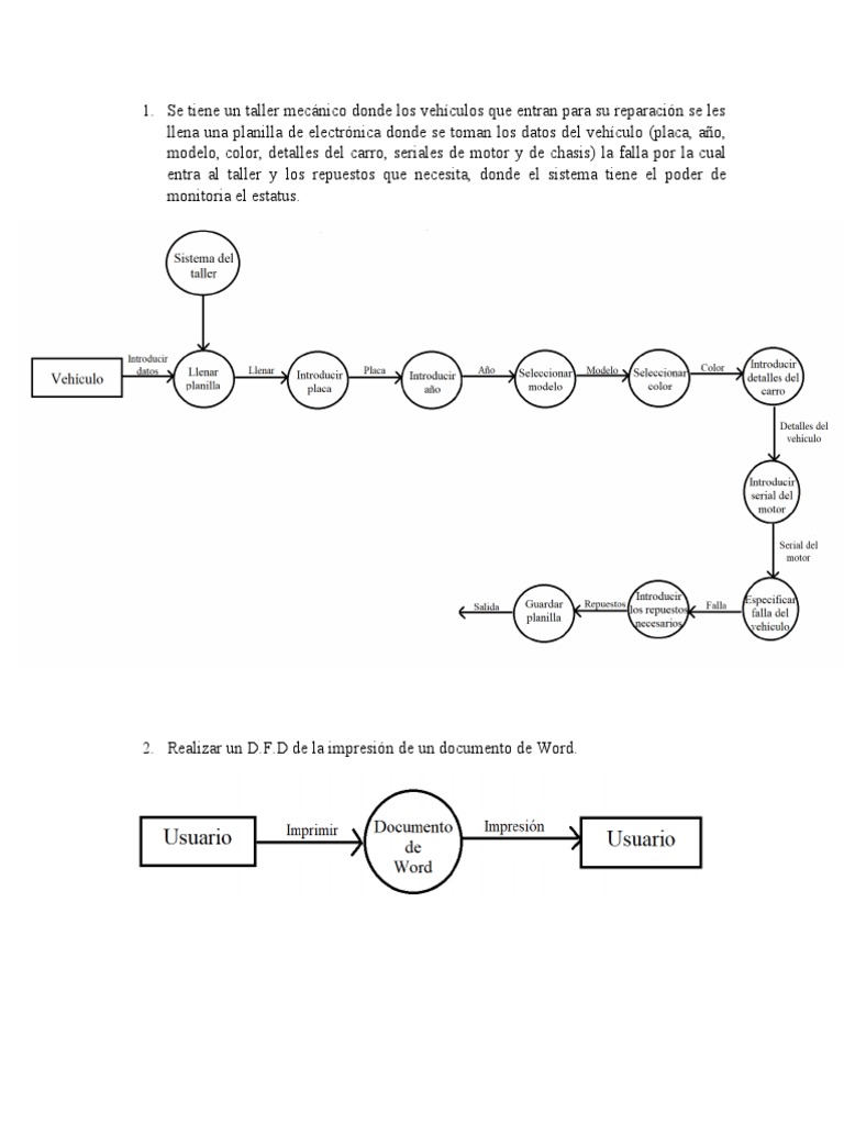 Corte II. Ejercicios de DFD. | PDF