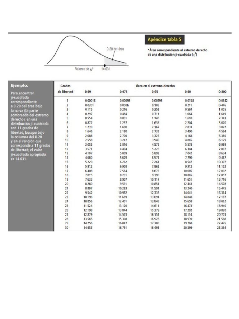 Tablas de Analisis de Varianza Ji Cuadrada | PDF
