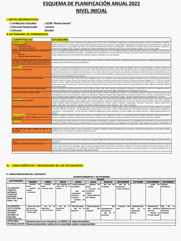 Planificación-Anual Inicial Reajustado | PDF | Aprendizaje | Comunicación