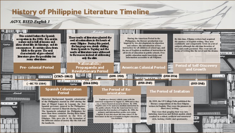 History of Philippine Timeline | PDF | Philippines