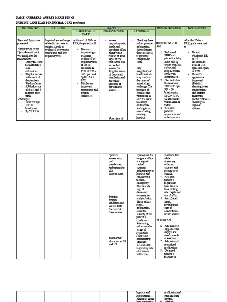 NCP For Nuchal Cord | PDF | Breathing | Hypoxia (Medical)