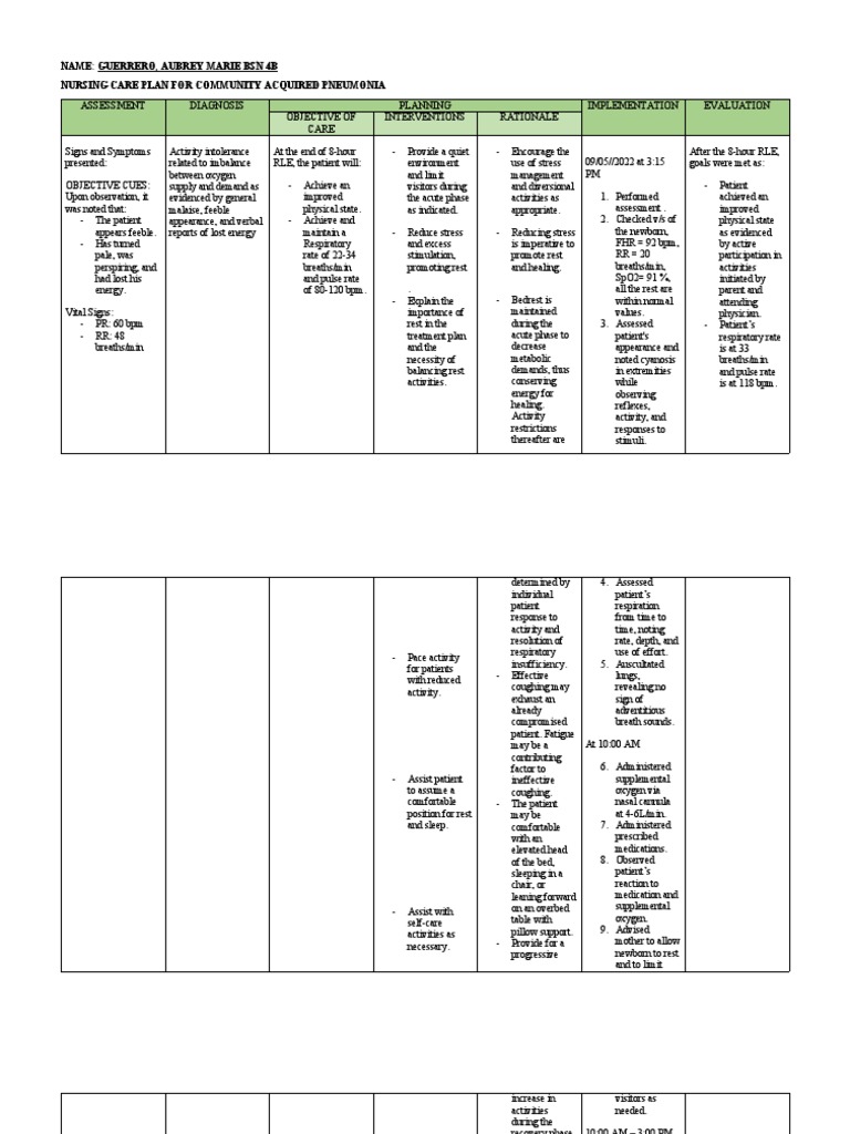 Nursing Care Plan for a Patient with Community Acquired Pneumonia ...