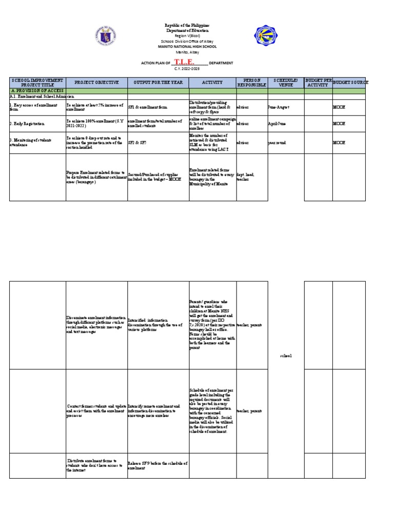 TLE Department Action Plan 2022-2023 | PDF | Teachers | Learning