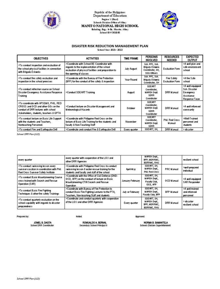 DRR PLAN 2021-2022 New | Download Free PDF | Search And Rescue | Emergency Management